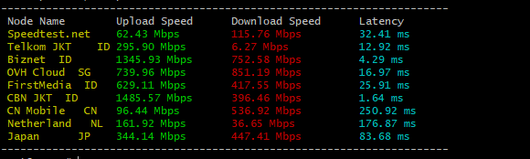 GitHub - leonyonz/multi-speedtest: Multi speedtest base on bench.sh ...